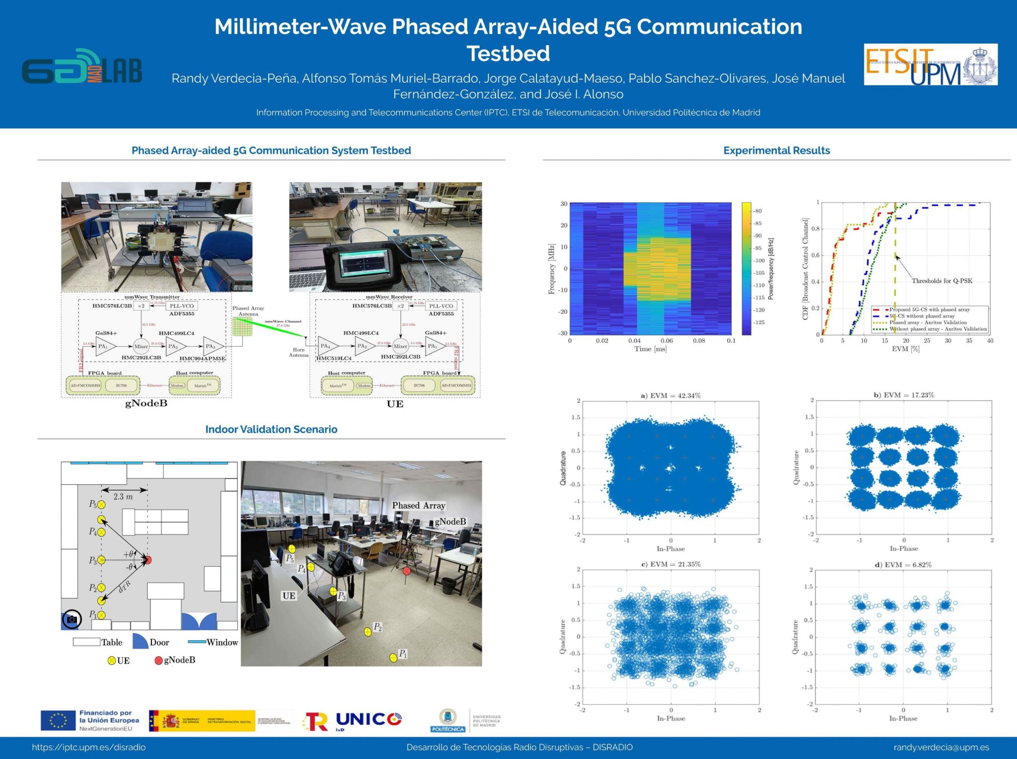A Millimeter-Wave Phased Array-Aided 5G Communication Testbed – SSR UPM A Millimeter-Wave Phased Array-Aided 5G Communication Testbed – SSR UPM